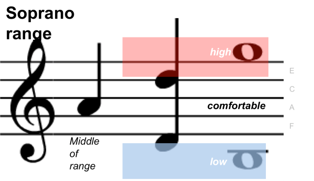 Know your range | The Heathens